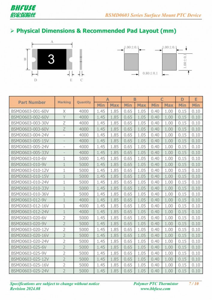 BHFUSE BSMD0603 datasheet page 7