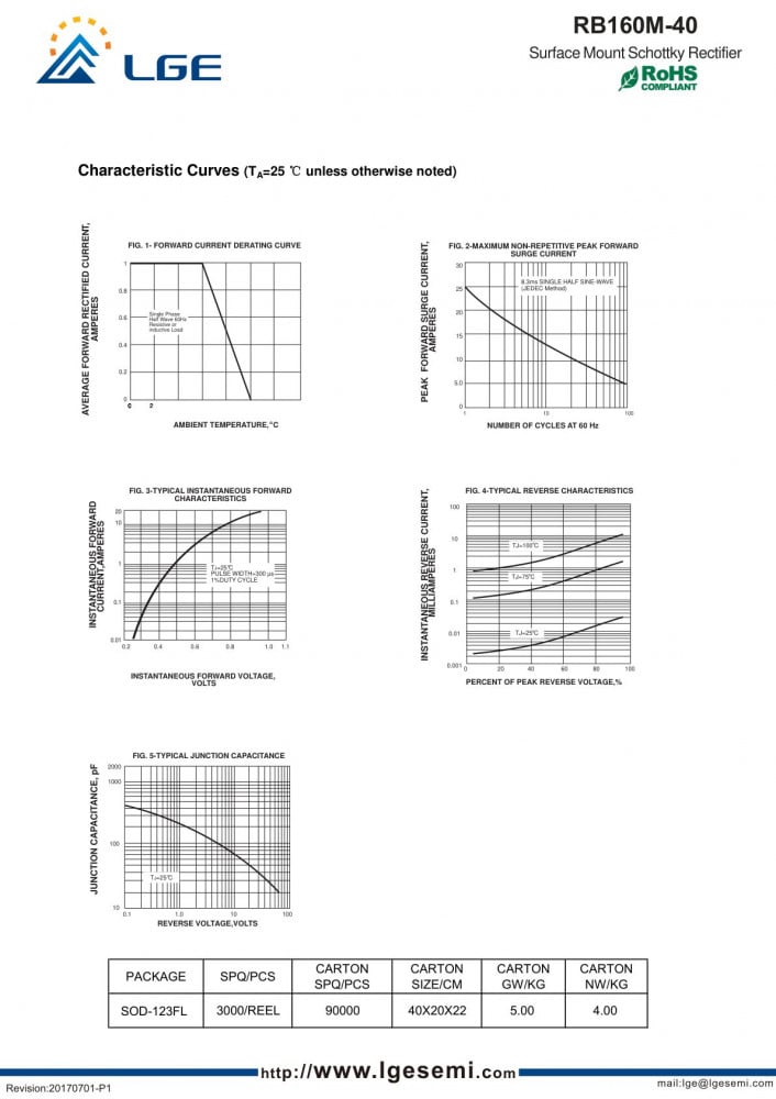 RB160M-40 datasheet page 2