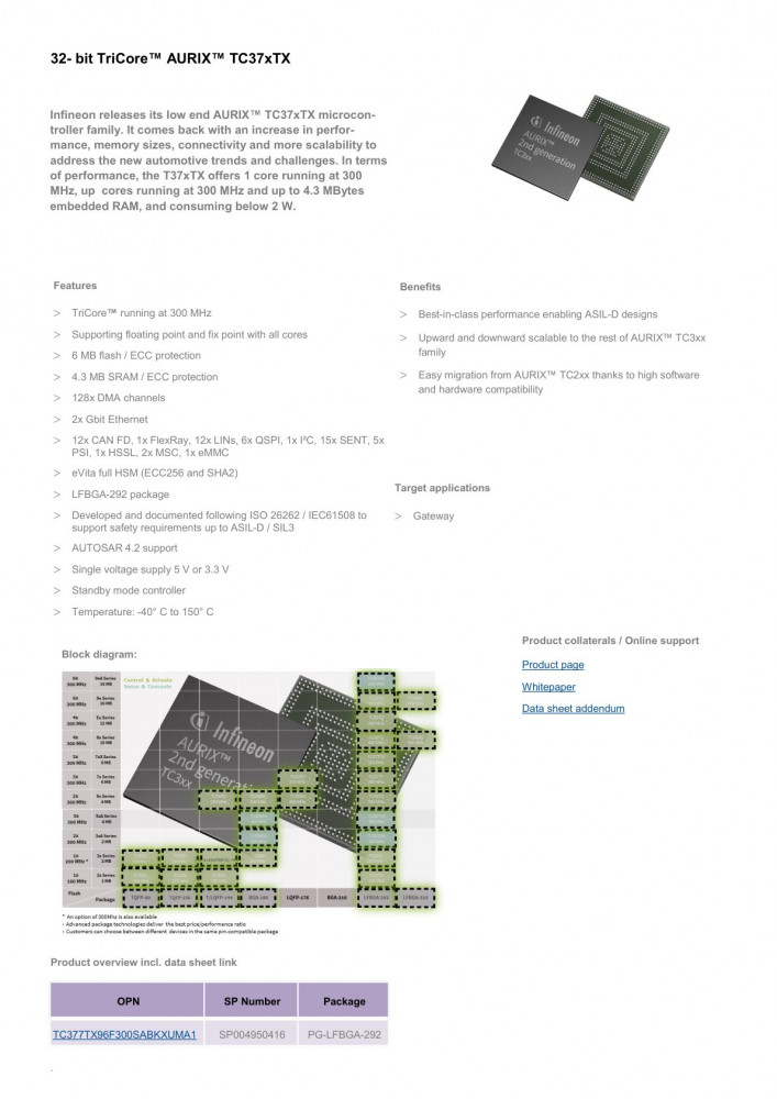 CY8CEVAL-062S2 technical document page 8