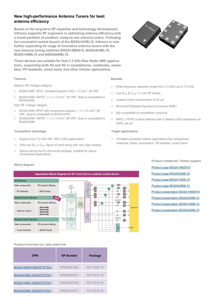 CY8CEVAL-062S2 technical document page 9