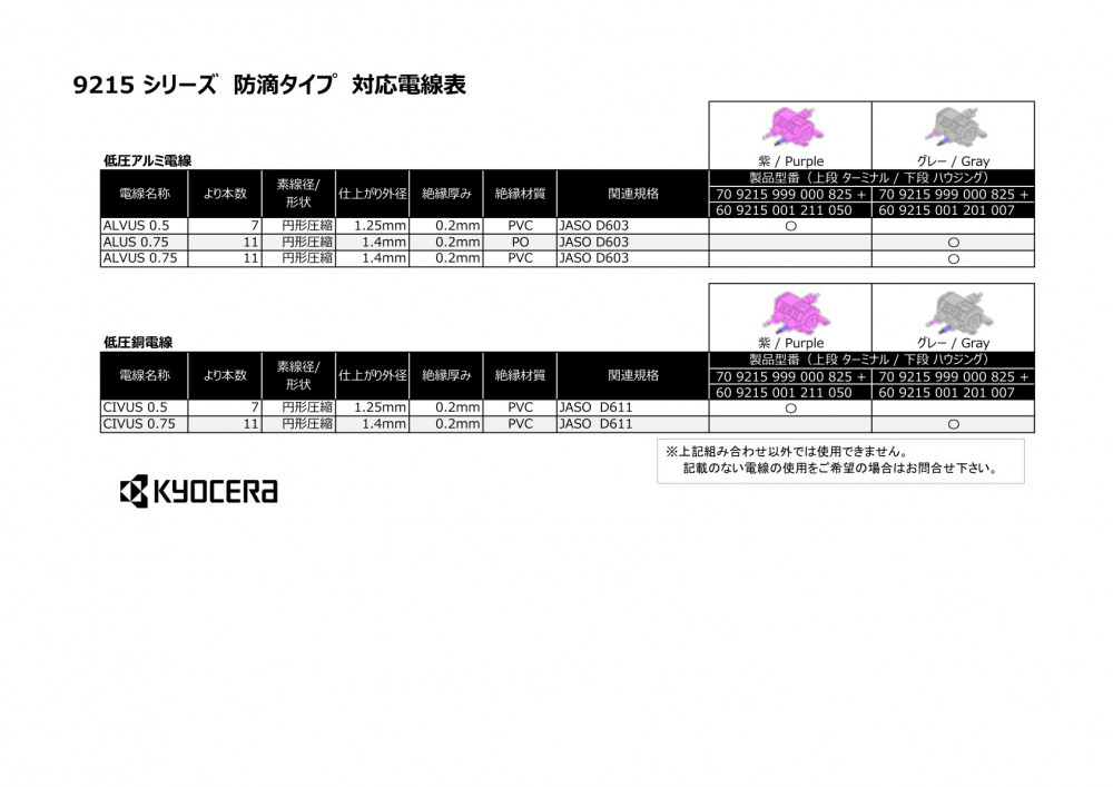 Kyocera AVX 9215 technical document page 2