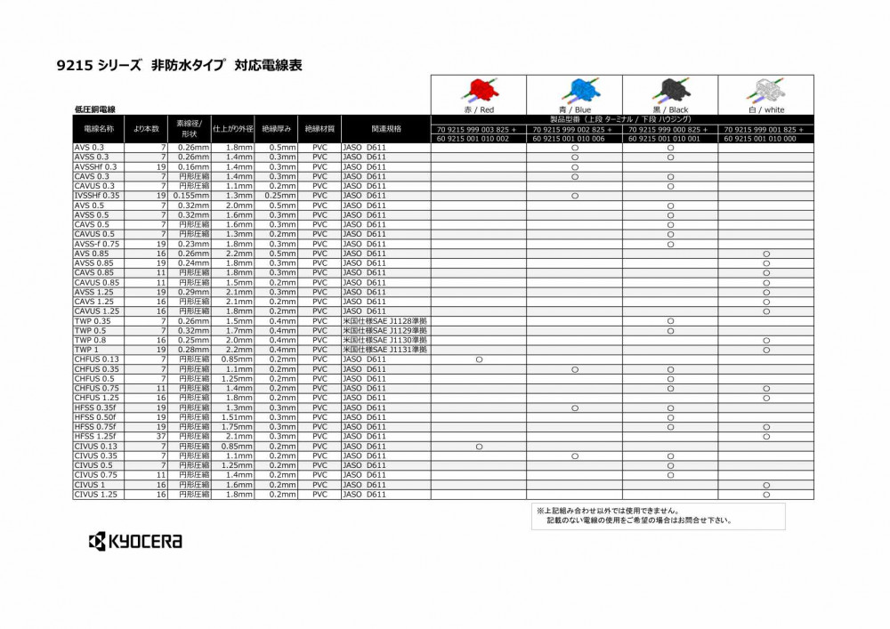 Kyocera AVX 9215 technical document page 4