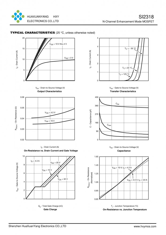 SI2318 datasheet page 3