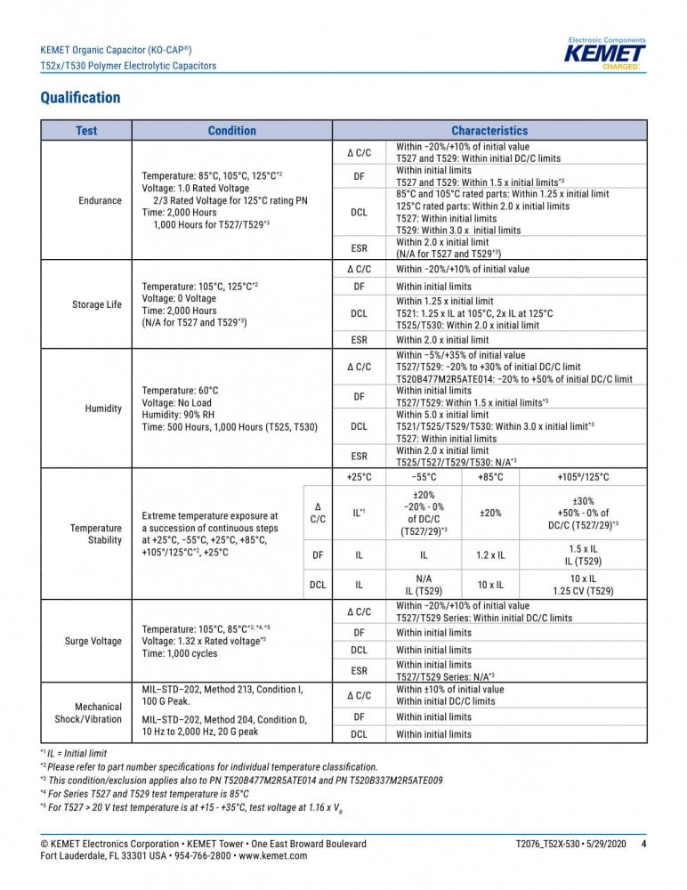 KEMET KO-CAP datasheet page 4