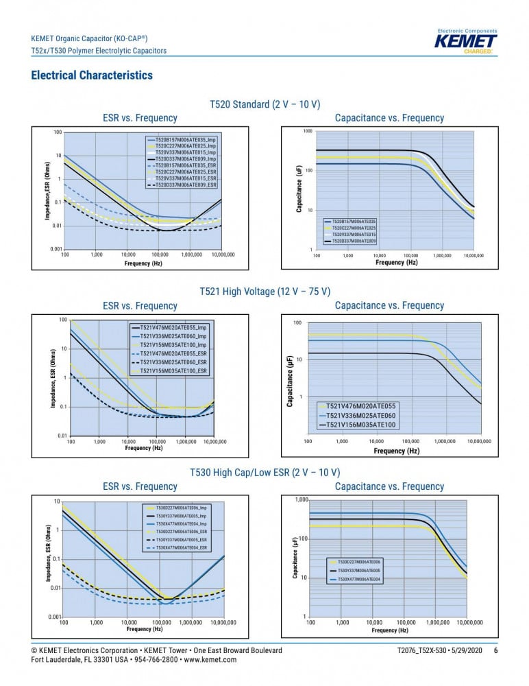 KEMET KO-CAP datasheet page 6