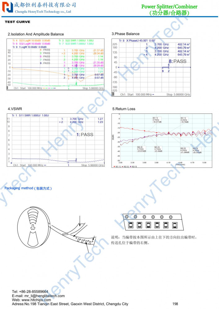 HG-SCN-2-45+ datasheet page 2