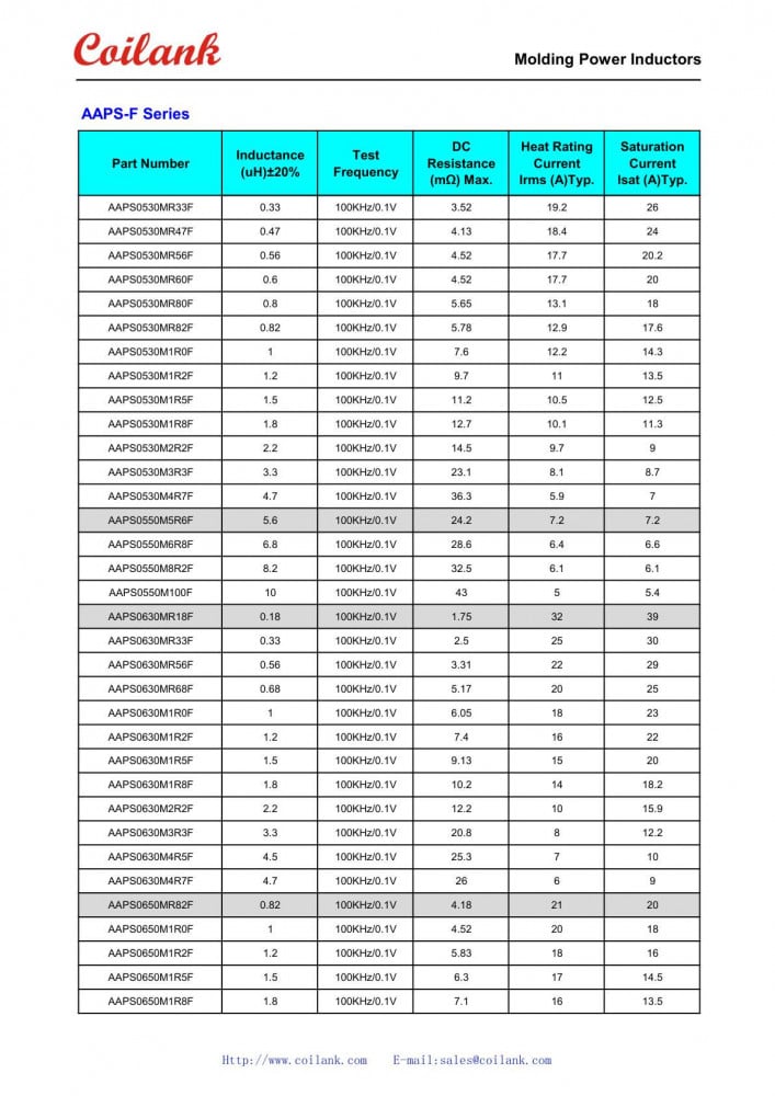 COILANK AAPS-F datasheet page 5