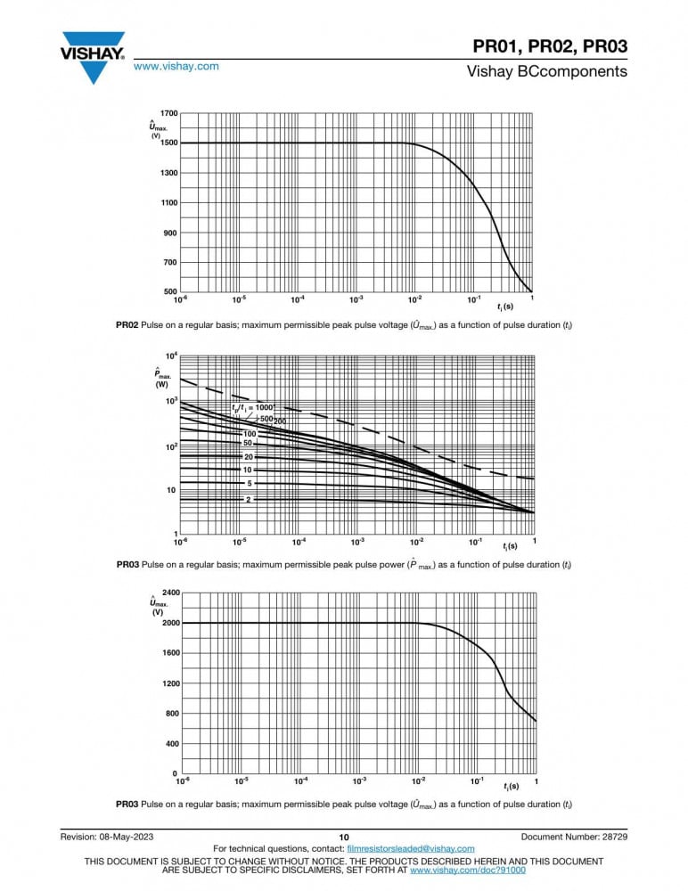 Vishay PR02 datasheet page 10