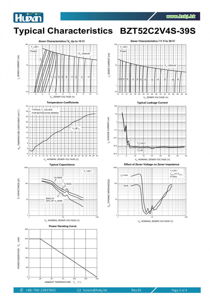 BZT52C3V6S datasheet page 3