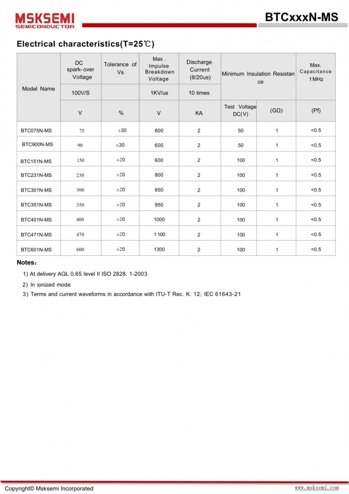 BTC900N-MS datasheet page 3