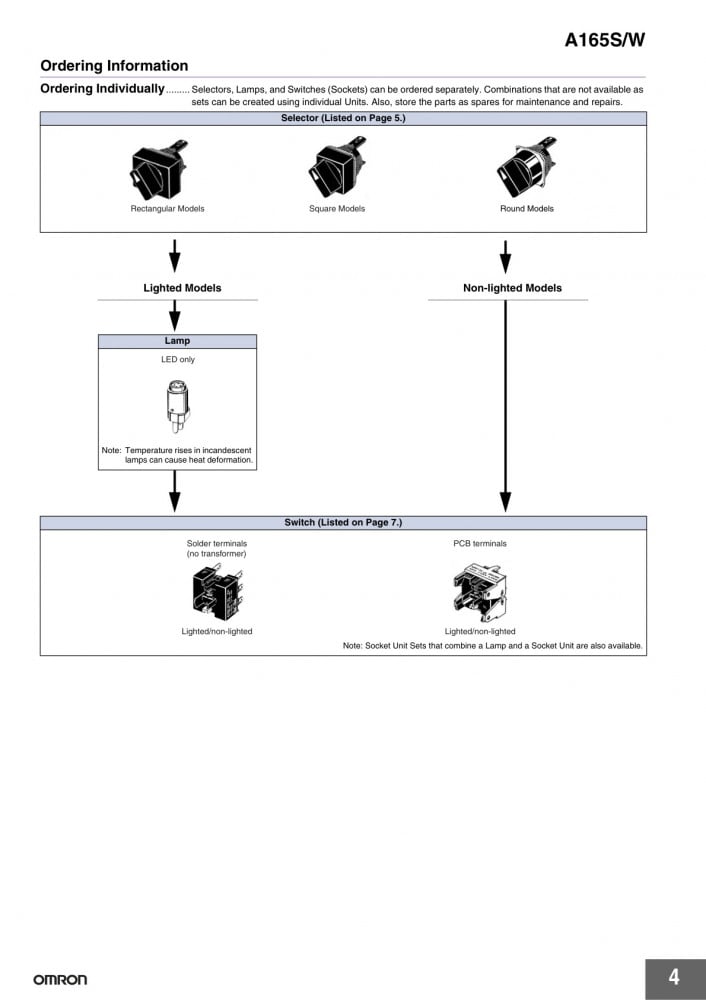 OMRON A165 series datasheet page 4