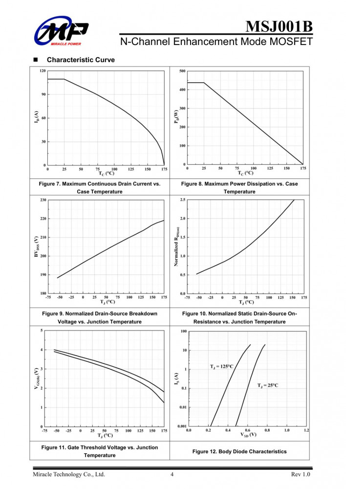 MSJ001B datasheet page 4
