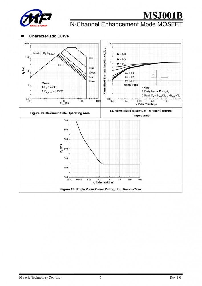 MSJ001B datasheet page 5