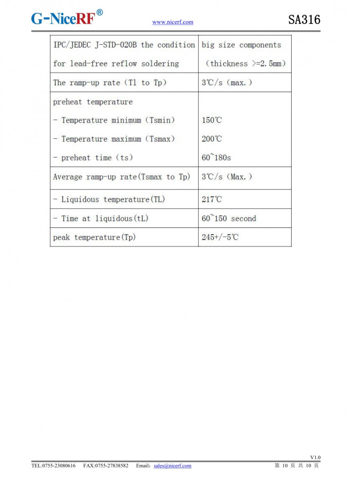 SA316 datasheet page 10
