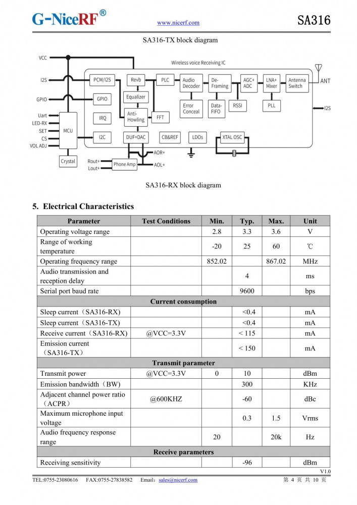 SA316 datasheet page 4