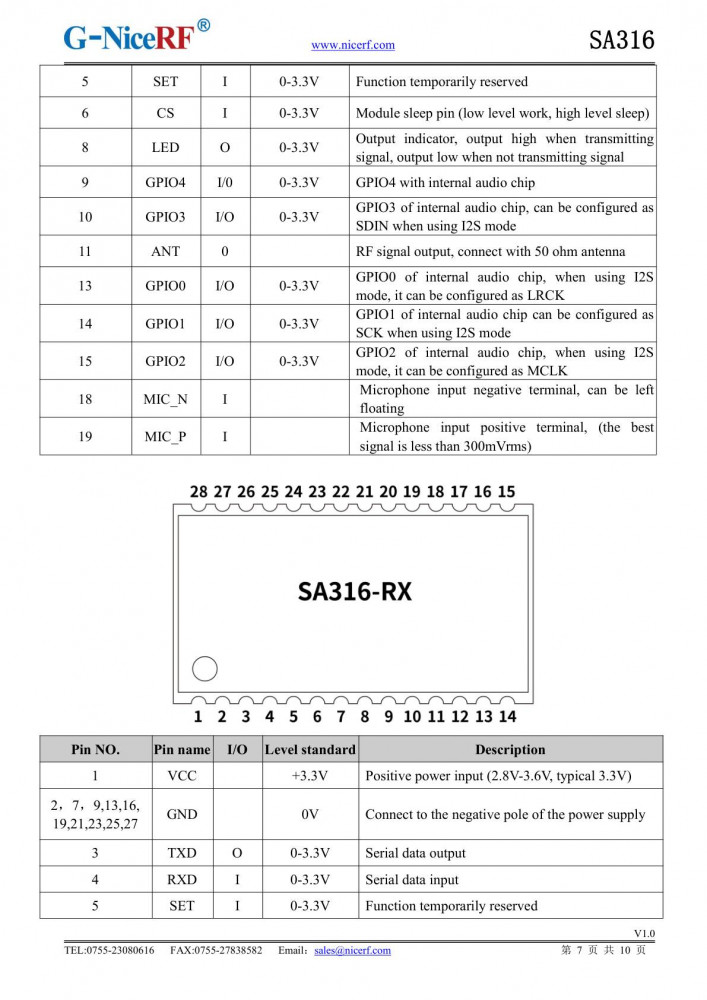 SA316 datasheet page 7