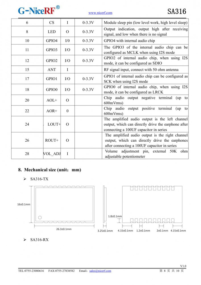 SA316 datasheet page 8