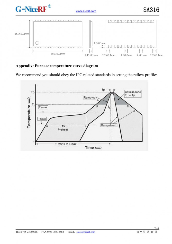 SA316 datasheet page 9