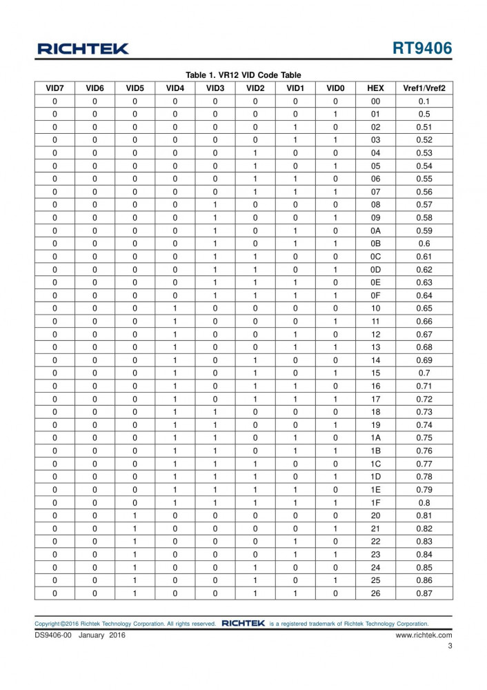 RT9406 datasheet page 3