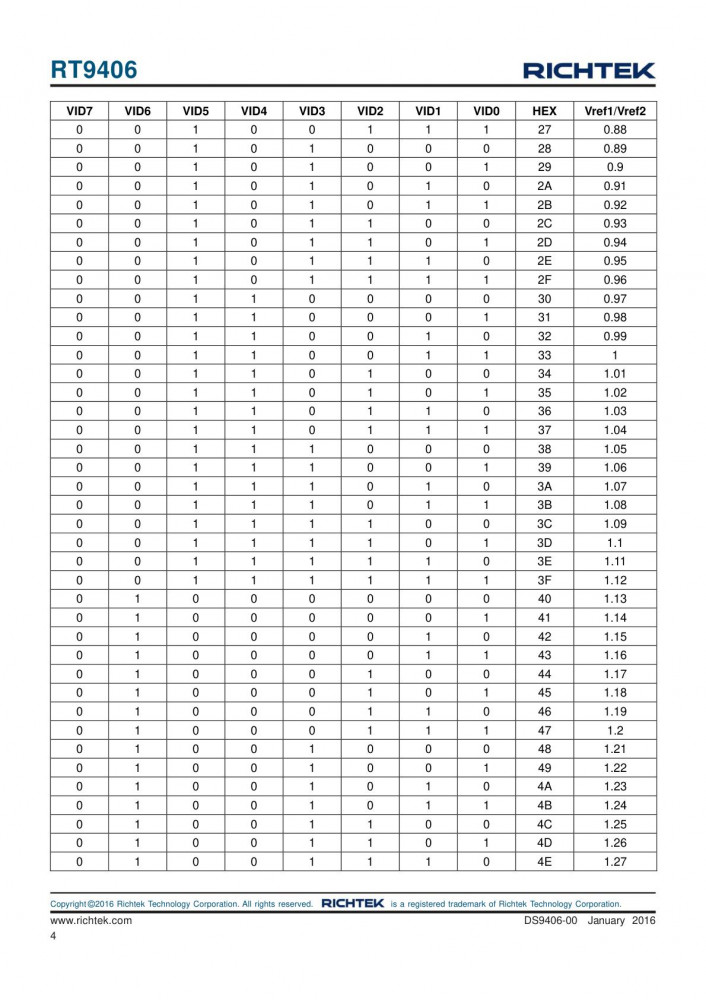 RT9406 datasheet page 4