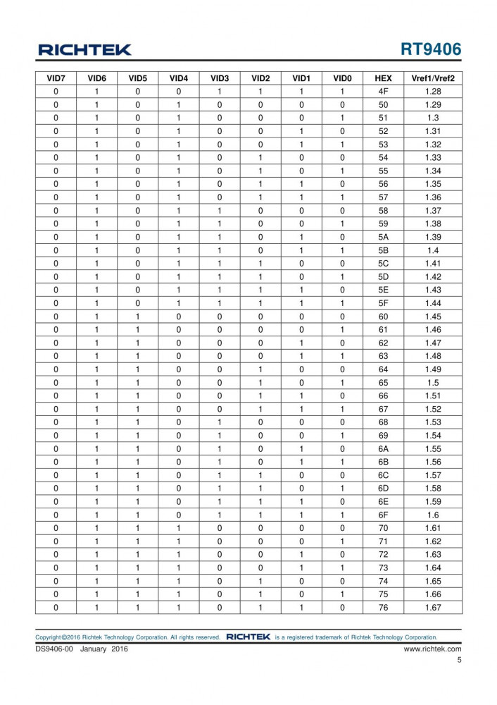 RT9406 datasheet page 5