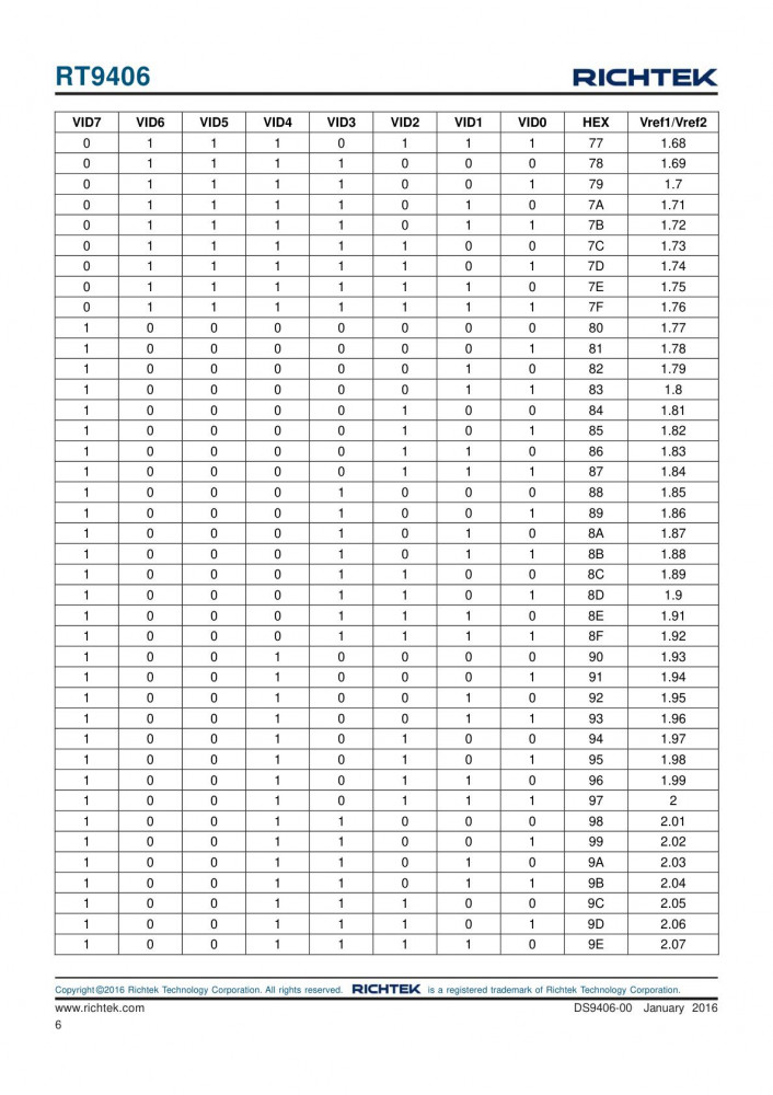 RT9406 datasheet page 6
