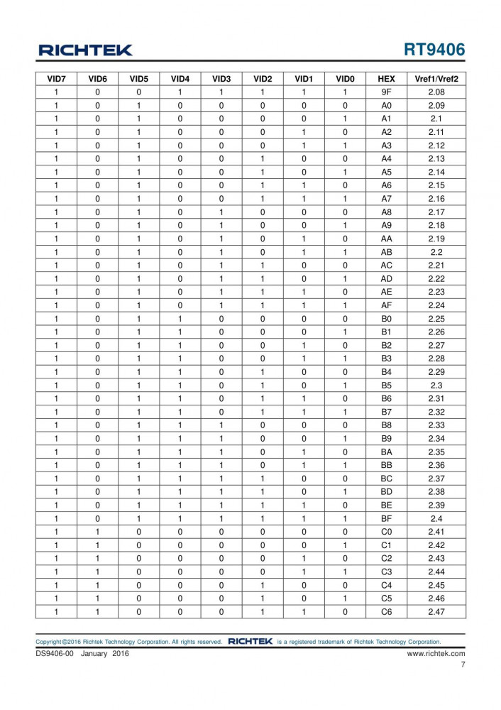RT9406 datasheet page 7