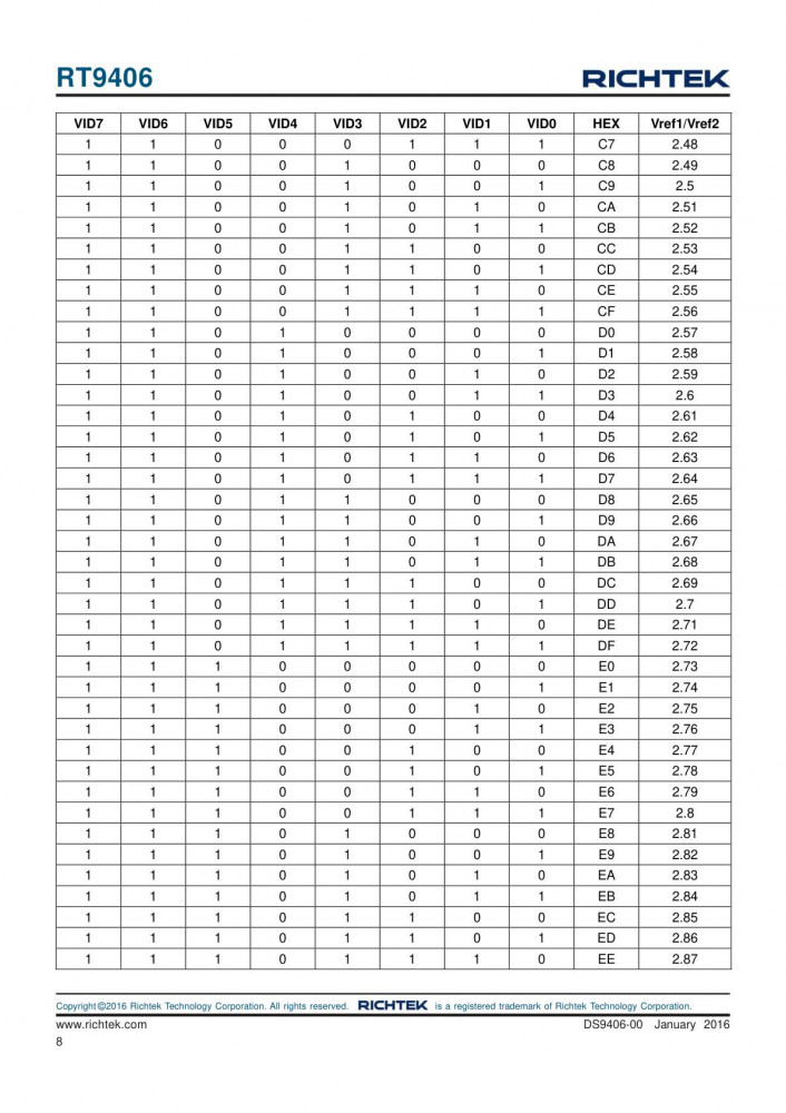 RT9406 datasheet page 8