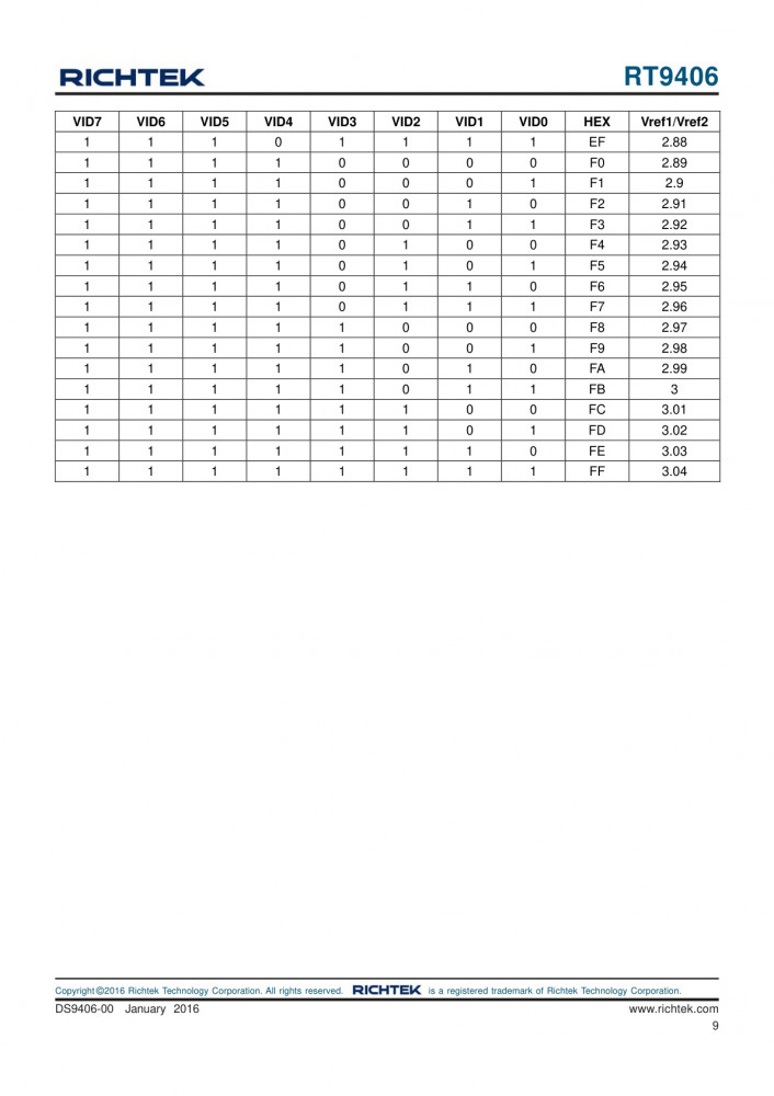 RT9406 datasheet page 9