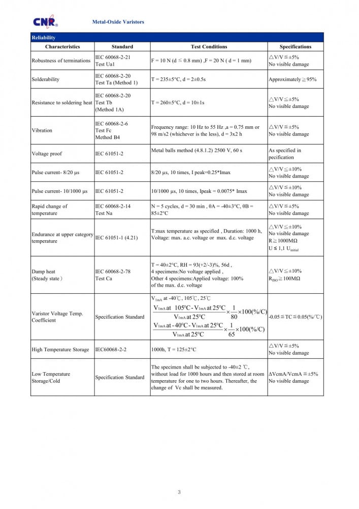 RM14D431KD16ECN0 technical document page 4