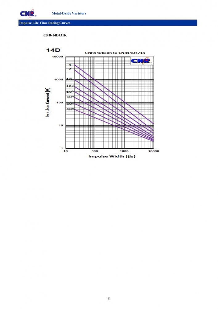 RM14D431KD16ECN0 technical document page 9