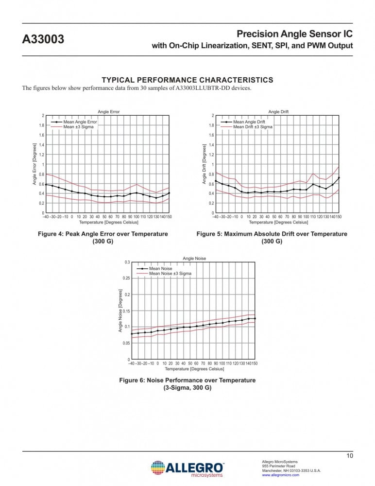A33003 datasheet page 10