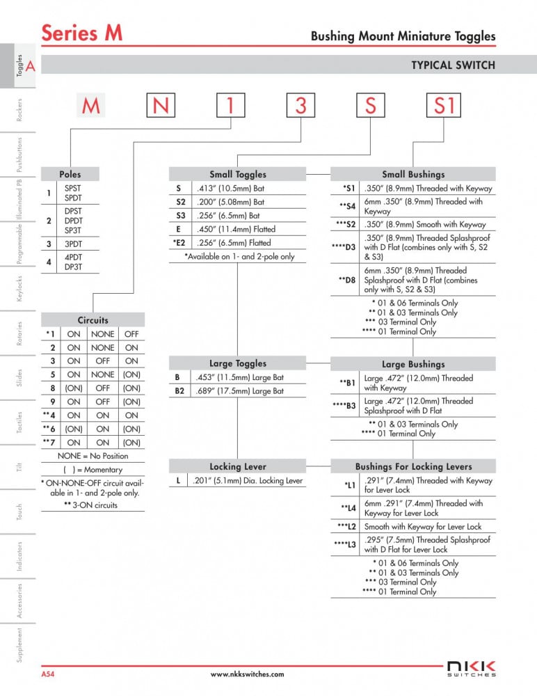 MN15 product document page 3