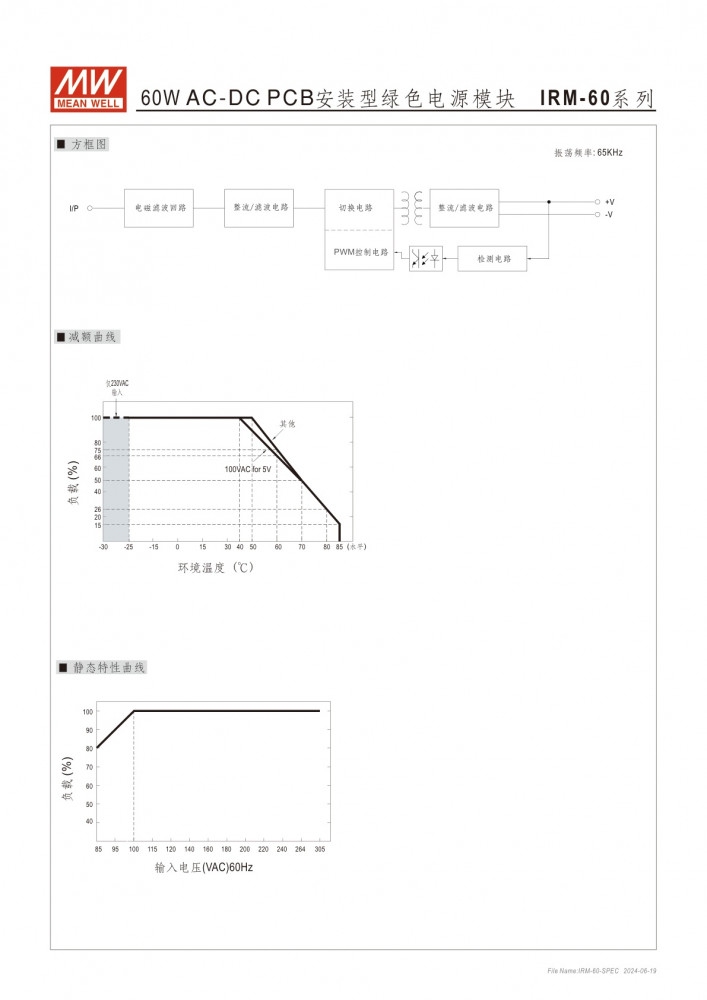 IRM-60-12 datasheet page 3