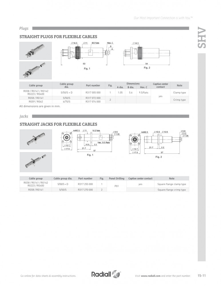 Radiall connector catalog document image for straight jacks for flexible cables