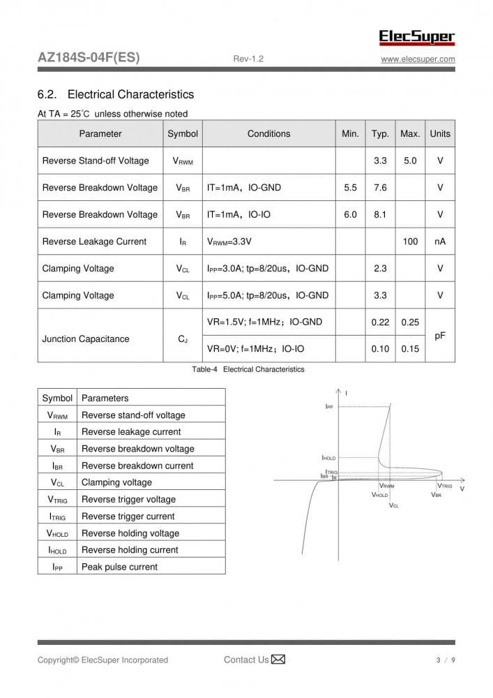 AZ184S-04F(ES) datasheet page 3