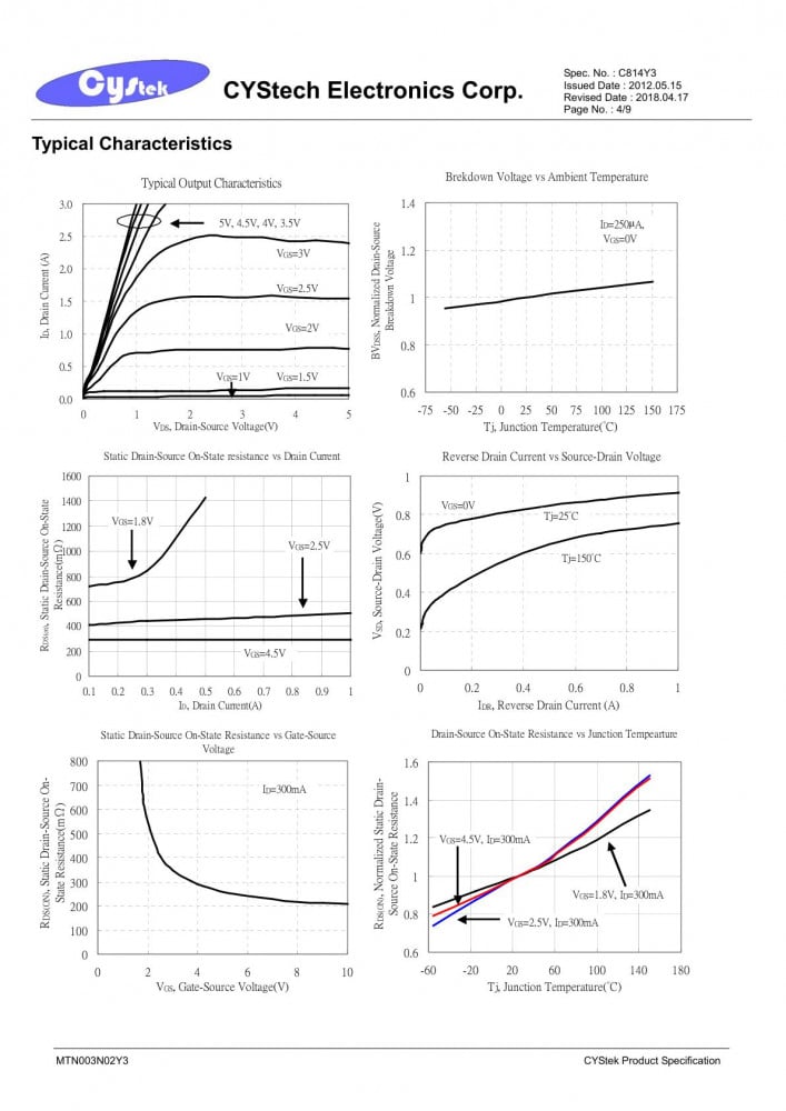 MTN003N02Y3 datasheet page 4