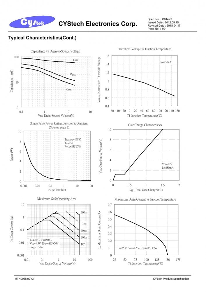 MTN003N02Y3 datasheet page 5