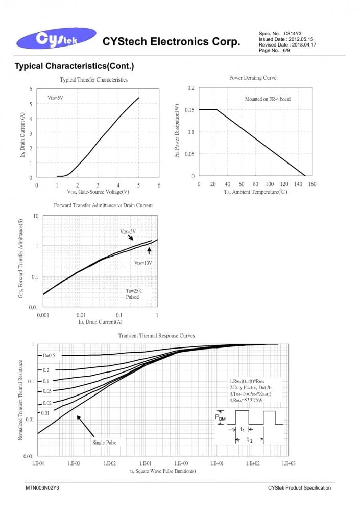 MTN003N02Y3 datasheet page 6