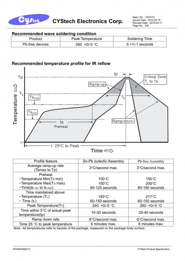 MTN003N02Y3 datasheet page 8