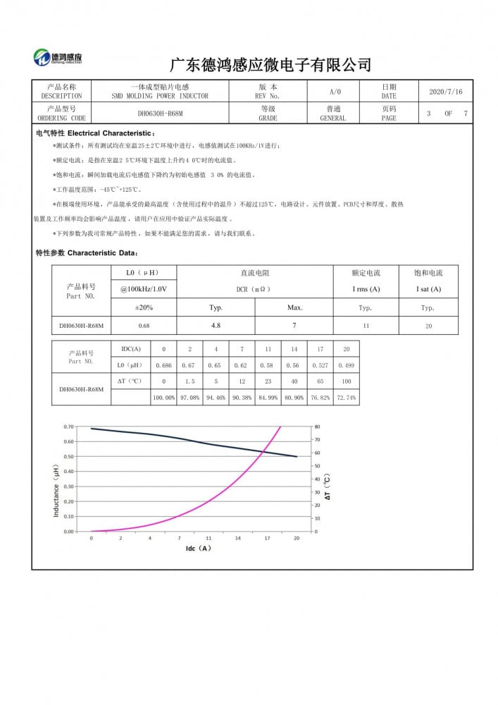 DH0630H-R68M approval document page 4