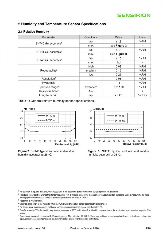SHT4x document page 4