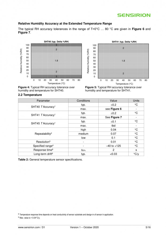 SHT4x document page 5