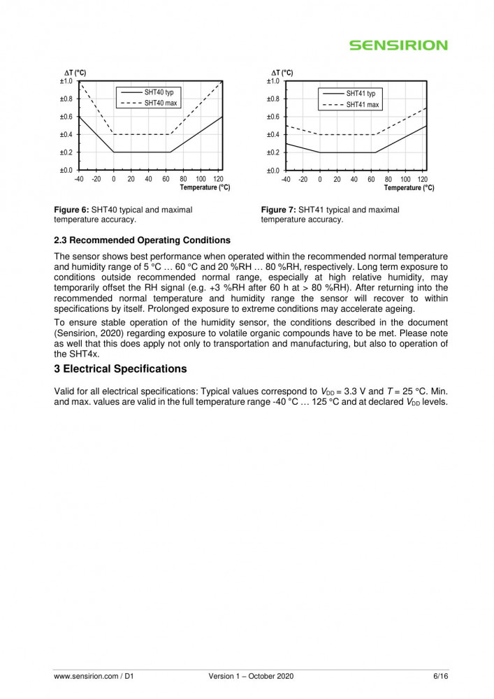 SHT4x document page 6