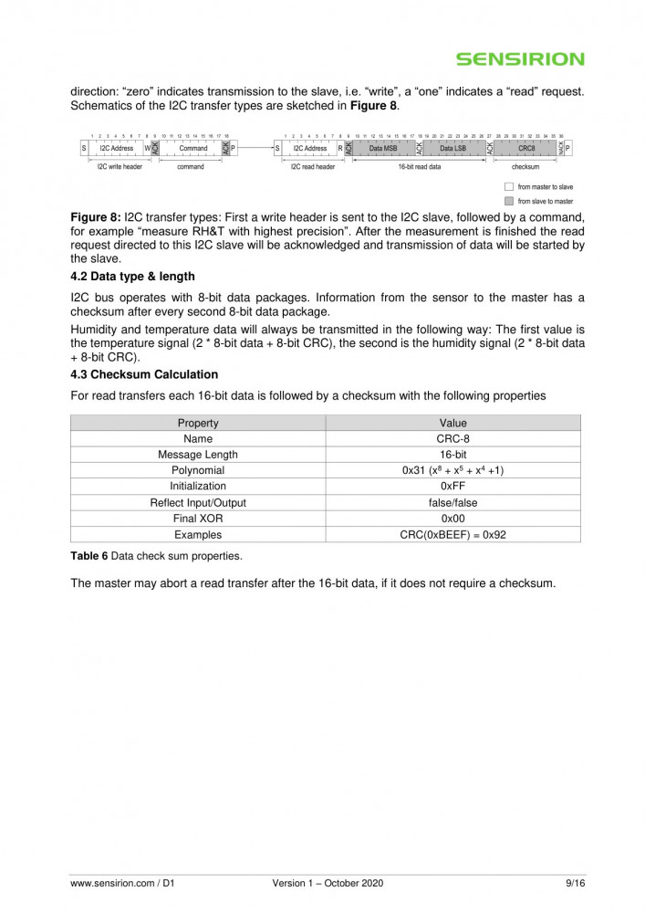 SHT4x document page 9