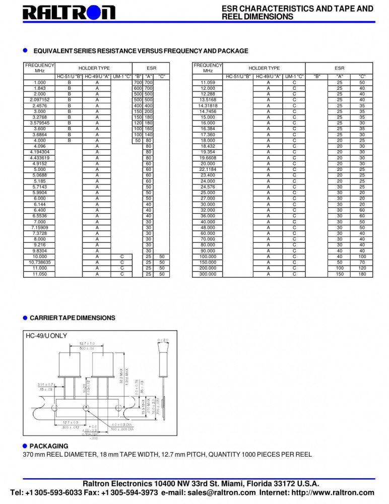 Raltron crystal product documentation page 3