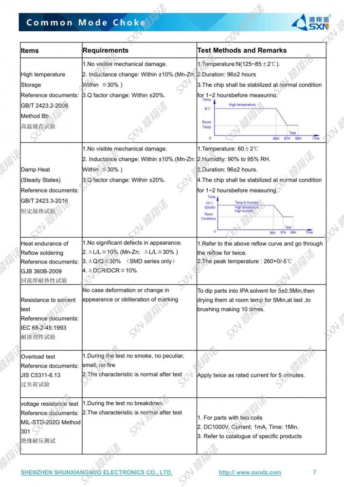 SMCM090805-501T datasheet page 7