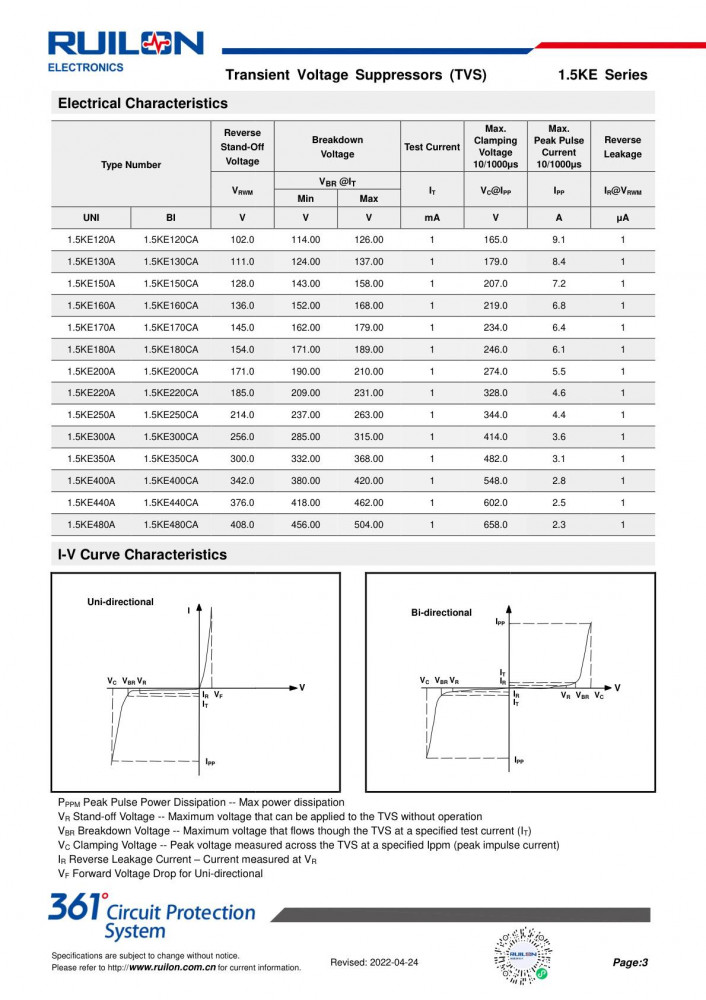 1.5KE36A datasheet page 3
