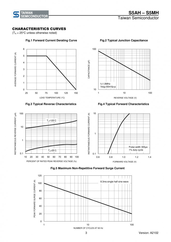 S5JH datasheet page 3