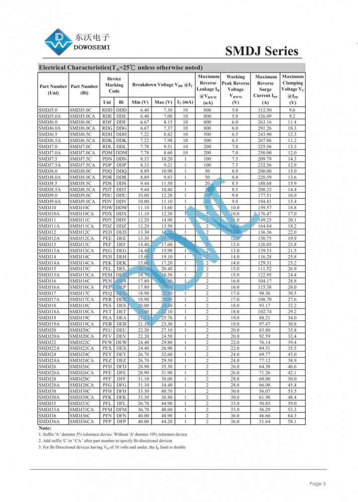 DOWO SMDJ series datasheet page 3